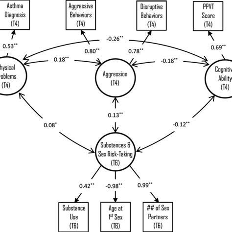 Jay Belsky Ph D Human Development University Of California Davis California Ucd