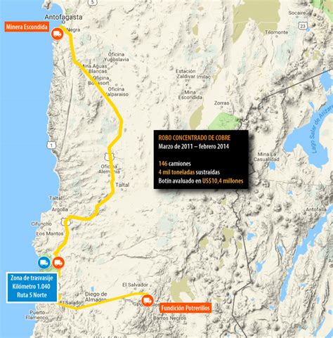 Las Huellas De 4 Mil Toneladas De Concentrado De Cobre De Codelco Que
