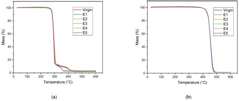 Impact Of Multiple Reprocessing On Properties Of Polyhydroxybutyrate