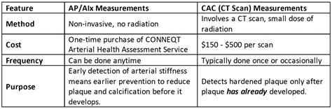 Interpreting Your Augmentation Index And Augmentation Pressure Results