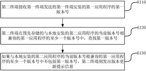 Program Compatible Method And Apparatus Eureka Patsnap