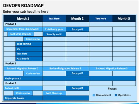 Devops Roadmap Powerpoint Template Ppt Slides