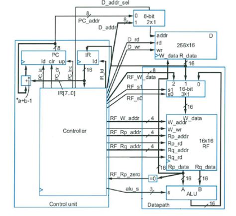 Solved Verilog Code And Testbench Please Do Not Copy And