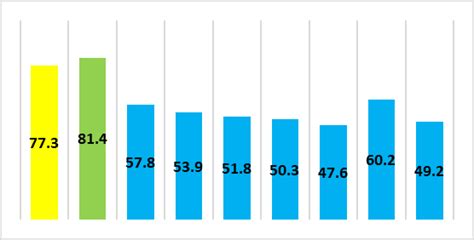 Distribution Of Access Variable Frequency Download Scientific Diagram