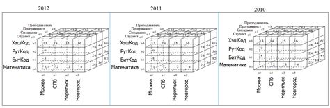 Computickets Are There Three Dimensional Arrays In Pascal How To Use