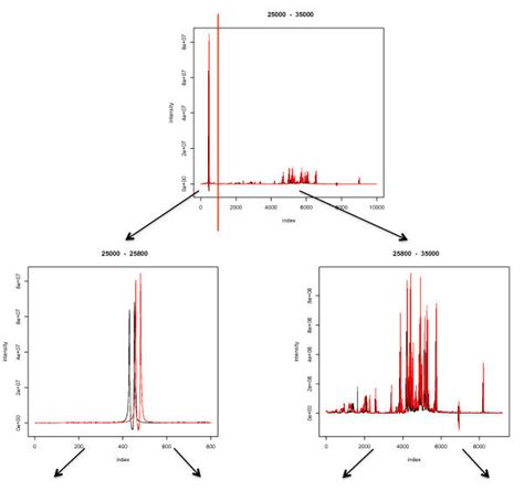 Spectral View That Corresponds To The Hierarchical Segmentation Of