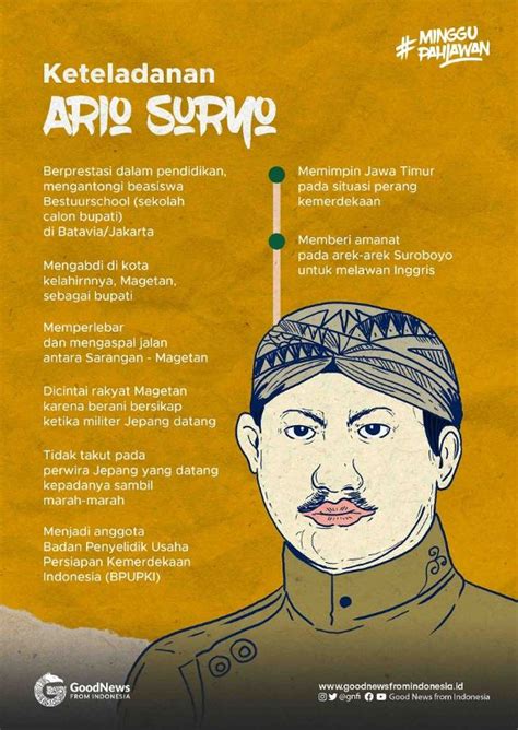 Ario Soerjo Ambisius Wiki