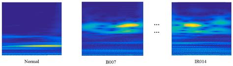 Research On A Bearing Fault Diagnosis Method Based On An Improved Wasserstein Generative