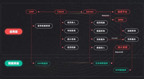 令人窒息的ppt组织架构图，居然3步就能搞定？！！ 知乎