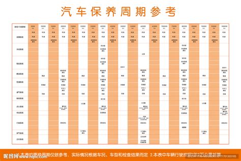 汽车保养周期参考设计图其他广告设计设计图库昵图网