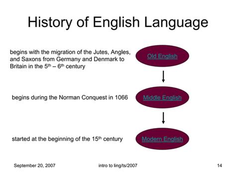Introduction To Linguistics Semanticspdf