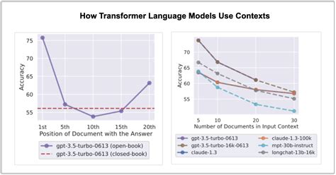 Ai Research Blog The Transformer Blueprint A Holistic Guide To The