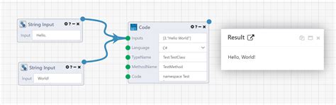 the famous code module composable dataops blog