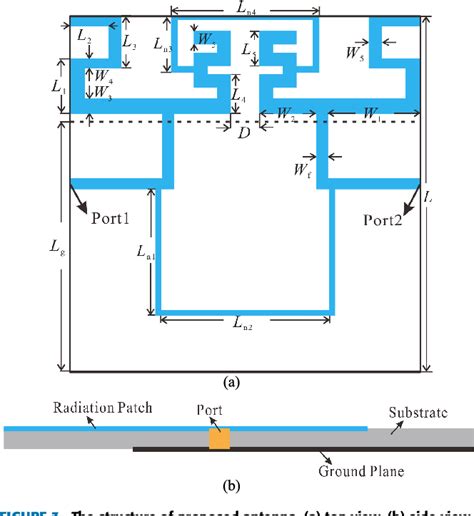 Figure 1 From Neutralization Line Decoupling Tri Band Multiple Input