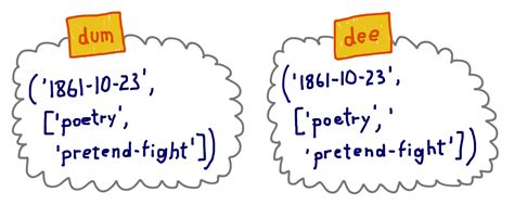 Tuplas Mutantes Em Python Por Luciano Ramalho PythonClub