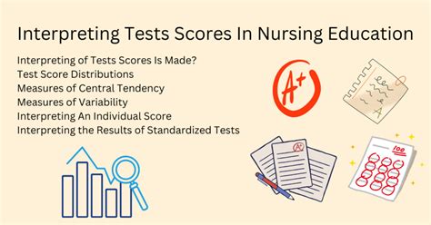 Interpreting Tests Scores In Nursing Education Nurses Educator
