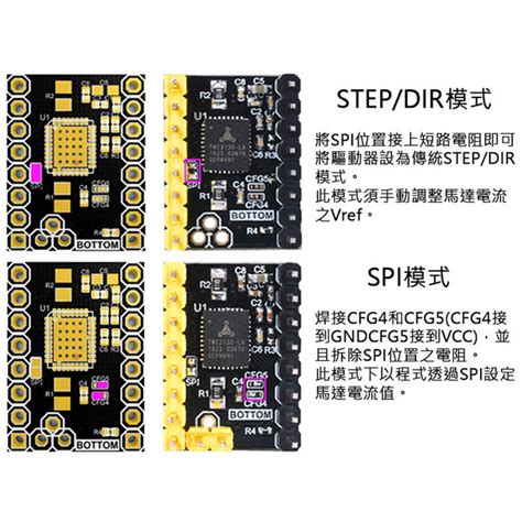 正原廠bigtreetech Tmc2130 V3 0 步進馬達驅動器 Spi Btt 3dpw祥貿科技