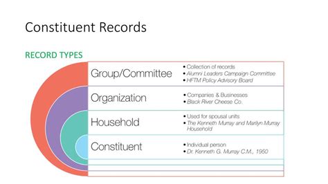 For Alumni Affairs And Development Staff Ppt Download