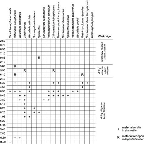 Classification Of Sandstones After Dott 1964 Mcbride 1963 Kailash Download Scientific
