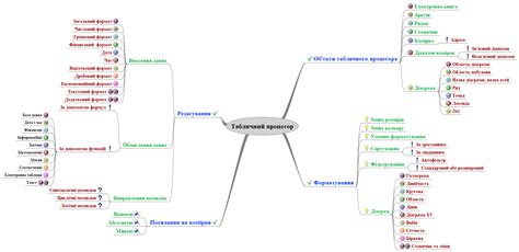 СУЧАСНА ІНФОРМАТИКА сила практики в теорії Узагальнення теми Опрацювання табличних даних