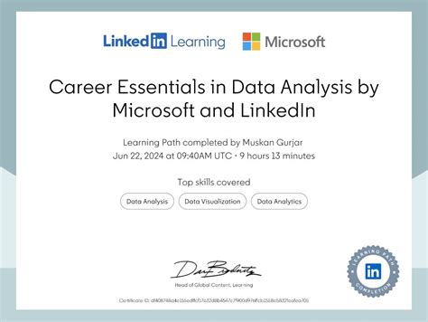 Muskan Gurjar On Linkedin Dataanalytics Dataanalysis Datavisualization Dashboard