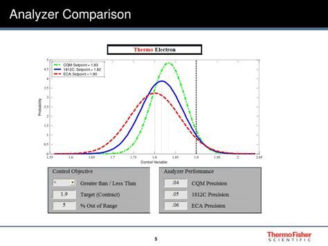 Ppt Coal Analyzer Performance Powerpoint Presentation Free Download