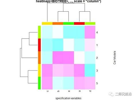 r语言 function函数 调用全局变量 第395期：r语言heatmap函数绘制热图 csdn博客