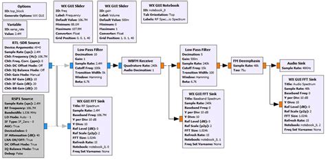 Fm Reception With The Gnu Radio Companion Nuts And Volts Magazine