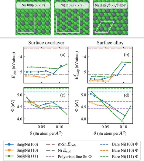 Woods Notation Examples At Stephen Bitter Blog