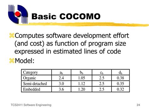 Ppt Software Cost Estimation Powerpoint Presentation Free Download Id6116086