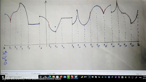 تعیین نقاط بحرانی از روی نمودار تابعصفحه38 جزوه