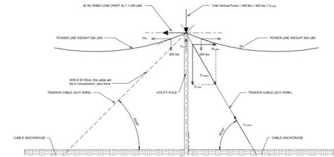 Solved Consider The Utility Pole With Guywirecables As