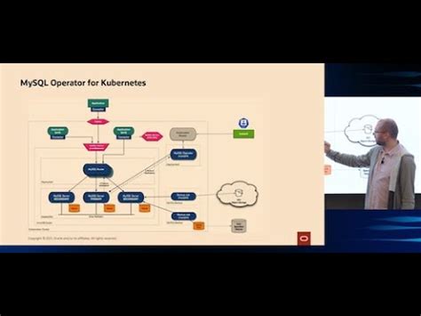 Introduction To MySQL Operator For Kubernetes YouTube