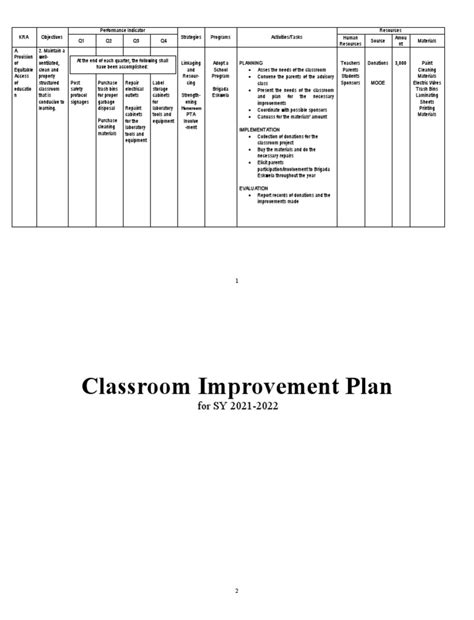 Classroom Improvement Plan Pdf