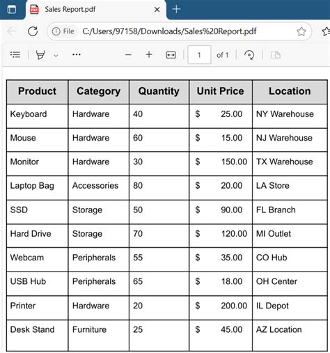 How To Extract Data From Pdf To Excel 4 Simple Methods Excel Insider