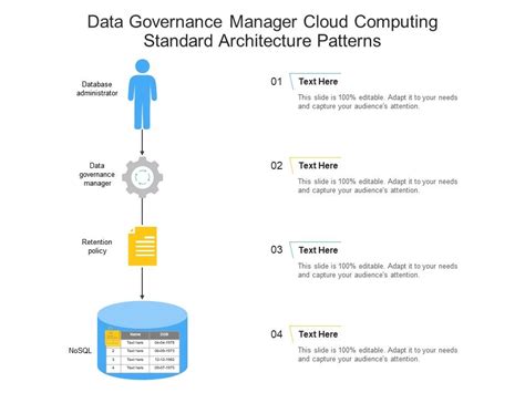 data governance manager cloud computing standard architecture patterns