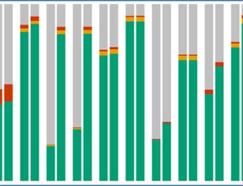 Seqnature Rna Seq Alignment To Individualized Genomes Improves