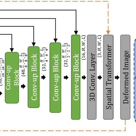 Pdf Vit V Net Vision Transformer For Unsupervised Volumetric Medical