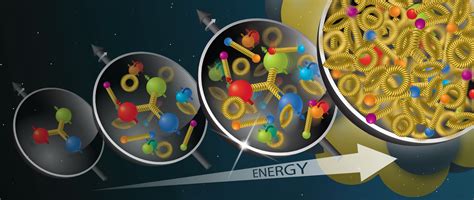 Signs Of Saturation Emerge From Particle Collisions At Rhic