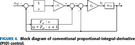 Figure 1 From Cooperative Control Of Recurrent Neural Network For Pid Based Single Phase