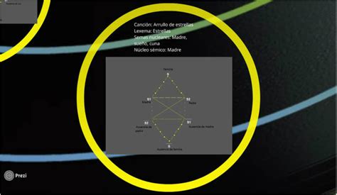 Análisis De Canción Por Medio De Cuadrado Semiótico Semiótica Con Sentido