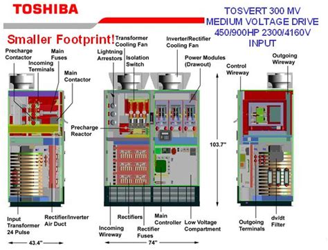 Medium Voltage Drives Eastland Industries