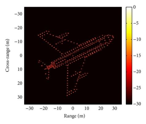 experiments with simulated data ii a the iteration steps of