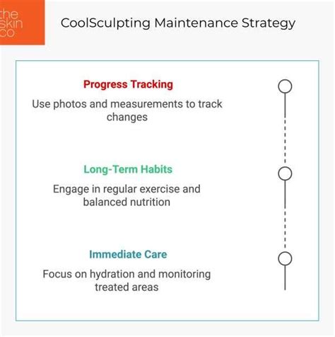 How Many CoolSculpting Treatments Are Needed For Noticeable Results