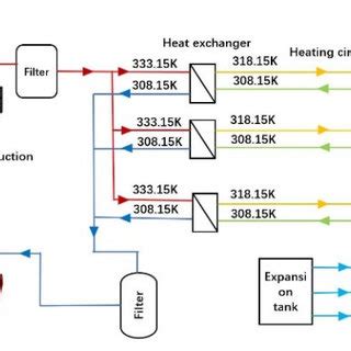 Operation Strategies Of Geothermal Heating Systems A Direct Download Scientific Diagram