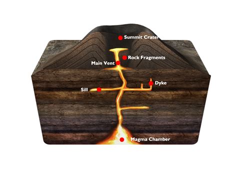 Define Cinder Cone Volcano