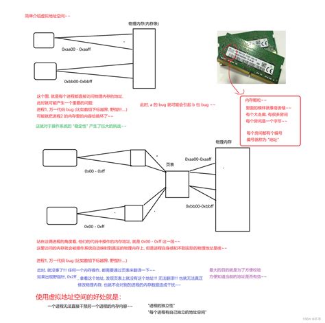 【多线程】java进程，并发并行，进程管理，java 进程管理 Csdn博客
