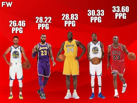 Top 10 Players With The Most Points Per Game In The Nba Finals
