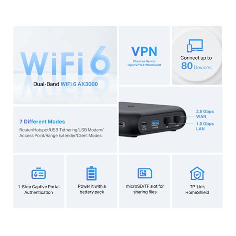 Tl Wr3002x Ax3000 Gigabit Wi Fi 6 Portable Travel Router Tp Link