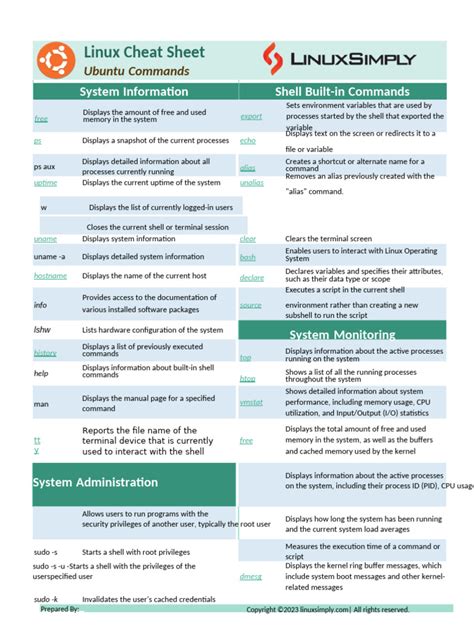 Linux Ubuntu Commands Cheat Sheet By Linuxsimply Pdf Computer File